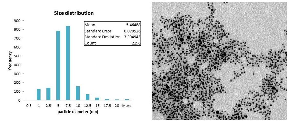Electron Microscopy Suite